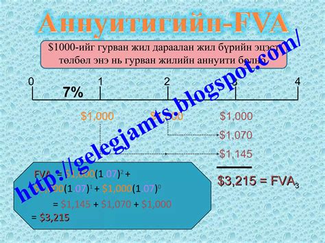 Мөнгө мөнгөний үнэ цэнэ мөнгөний цаг хугацааны үнэлгээ мөнгөний өнөөгийн үнэ цэнэ ирээдүйн