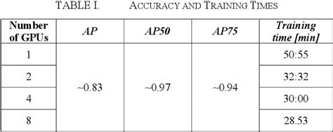 Table I From Developing Object Detection Models For Camera Applications In Smart Poultry Farms