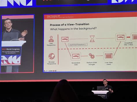 Sascha Lehmann On Linkedin Wwc24 Wwc25 Wearedevs Wwc24