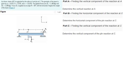 Solved Part A Finding The Vertical Component Of The