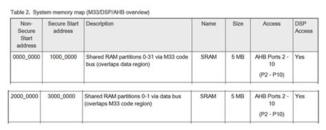 痞子衡嵌入式：从功耗测试角度了解imxrtxxx系列片内sram分区电源控制 Csdn博客