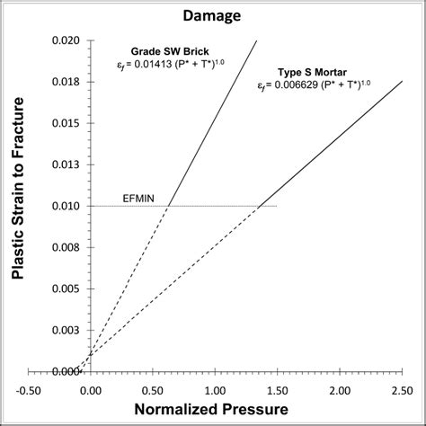 Figure 3 From Development Of Geomaterial Parameters For Numerical Simulations Using The