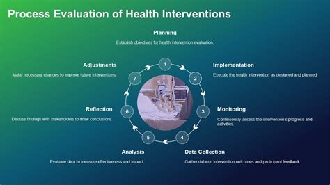 Precede Model Public Health Ppt Template Acp
