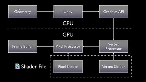 Shader学习 黄瓜养殖基地！