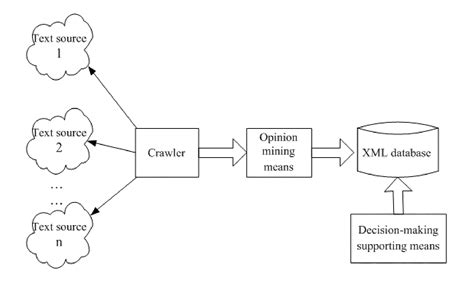 Managing Opinion Data Eureka Patsnap