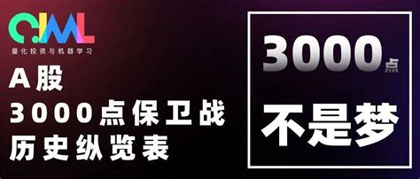 A股3000点那些刻骨铭心的时刻 loc down 公众