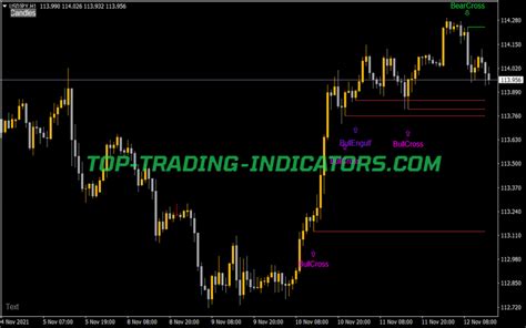 Candlestick Alerts Button • Best Mt4 Indicators Mq4 Or Ex4 • Top Trading ♾️
