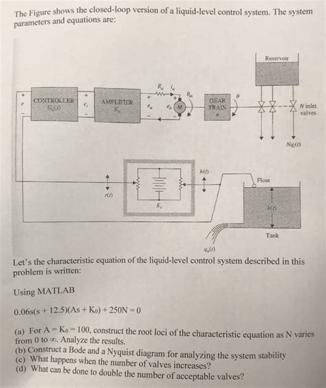 Solved The Figure Shows The Closed Loop Version Of A Chegg
