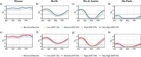 Projection Of Seasonal Epidemic Potential R 0 ðtðtÞÞ By 2045 2049