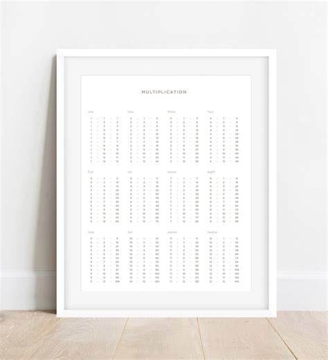 Multiplication Poster For Classroom On Home Babe Educational Poster Times Chart Etsy