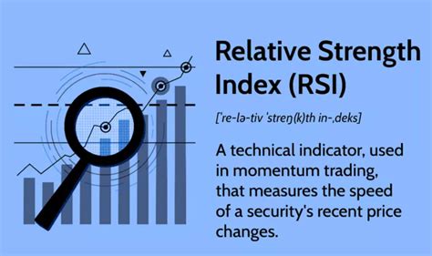 Relative Strength Index RSI How It Works Buying Selling Signals How To Use Rsi Indicator