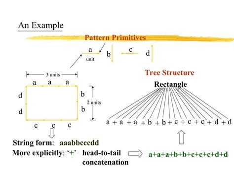 Types Of Pattern Recognition Model Lecture Notes Ppt