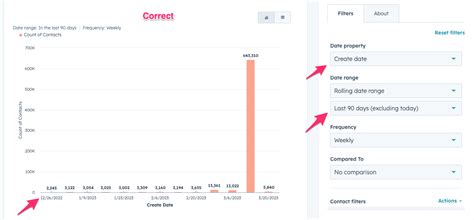 Hubspot Community Date Range Not Respected When Using Custom Date Fields Hubspot Community