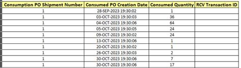 Infosys Cobalt Oracle R12 Consignment Consumption Linking For Supplier Invoice Reconciliation