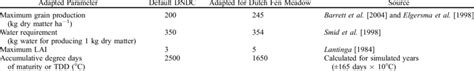 Adaptations To The Crop Parameters In Dndc Download Table