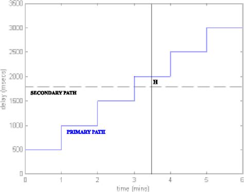 figure 2 from a modified sctp handover scheme for real time traffic semantic scholar