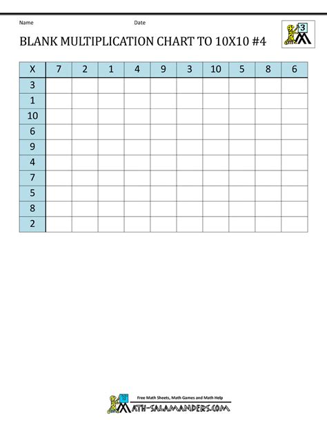Blank Multiplication Chart Up To 10x10