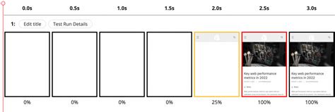 Key Web Performance Metrics In 2024 Performance Shopify