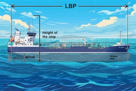 📐 What Is A Ships Air Draft And Why It Matters In Navigation