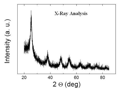 Xrd X Ray Diffraction Pattern Of Titanium Oxide Tio 2 Nanopowder