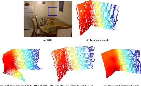 Figure 7 From Self Supervised Learning For RGB Guided Depth Enhancement By Exploiting The