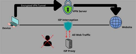 Understanding Different Types Of Proxies Residential Isp Datacenter And Mobile