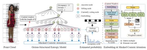 octattention octree based large scale contexts model for point cloud
