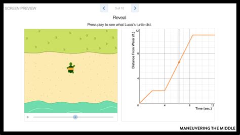 Desmos Activities To Try In Algebra 1 Maneuvering The Middle