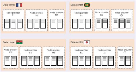 Weekindfinity Icp On Twitter 1 3 What Are Subnets On The Internetcomputer The Physical