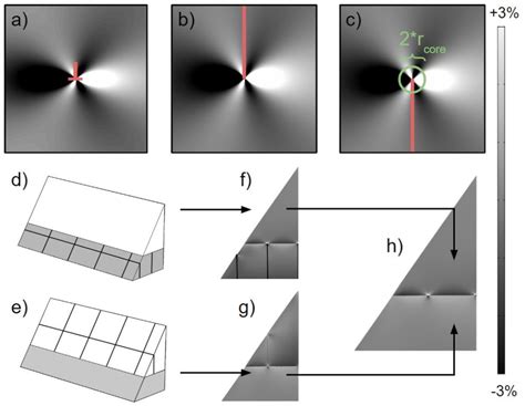 Collective Formation Of Misfit Dislocations At The Critical Thickness For Nnf Quantum