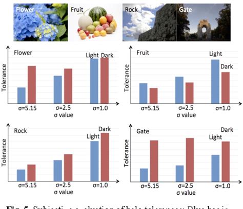 Figure 5 From Halo Control For Lhe Based Local Adaptive Tone Mapping Semantic Scholar