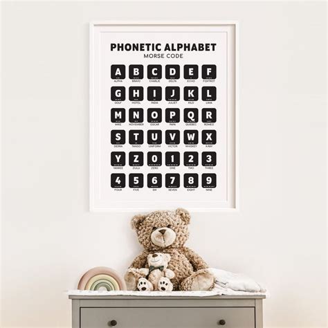 Phonetic Alphabet And Morse Code Poster Phonetic Alphabet Printable