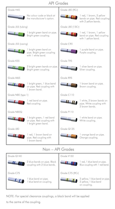 Premium Casing Hsc® High Sealed And Coupled Premium Casing Hsc® High Sealed And Coupled