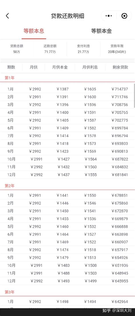 尊敬的各位知友们帮我解答一下:商业贷款复杂的等额本息的计算公式呗? 知乎 尊敬的各位知友们帮我解答一下:商业贷款复杂的等额本息的计算公式呗? 知乎