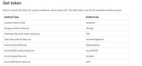Issue With TokenLibrary On Synapse Can T Authenticate To A Normal Oauth Scope Issue