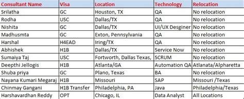 Sravani Chowdary On Linkedin Qa Qaautomation Qaengineer Sap