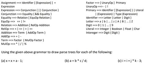 Solved Draw An Abstract Parse Tree For Each Of The Following Chegg