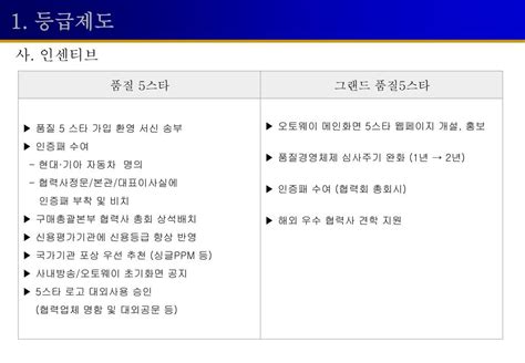 PPT 글로비스 입고불량 품질 5 스타 반영 개요 PowerPoint Presentation ID 5082416