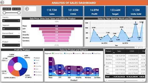 sugandha mishra on linkedin microsoftpowerbi visualizations