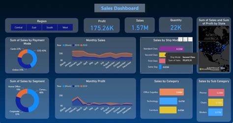 Powerbi Datavisualization Superstoreanalysis Datadriven Dashboarddesign Retailanalytics