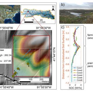 Study Site And Core Sampling Adapted From Yan Et Al With Download Scientific Diagram