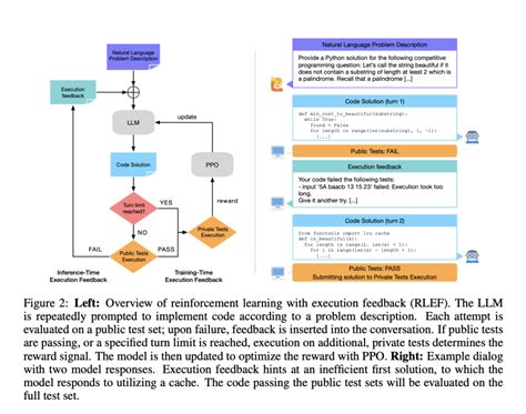 Rlef A Reinforcement Learning Approach To Leveraging Execution Feedback In Code Synthesis