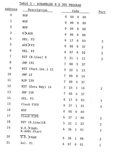 Scrambler And Unscrambler In Digital Communication Pdf