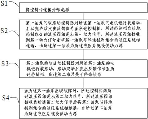 Dual Redundant Fault Auto Switch Motor Control Method And System