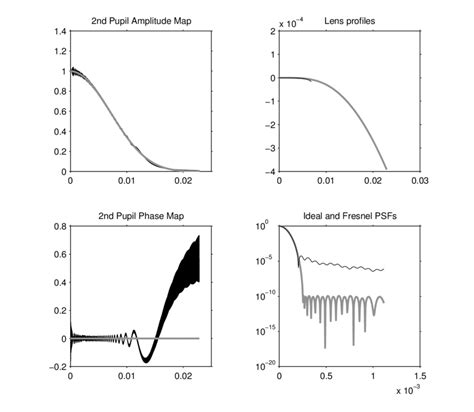 Same As In Figure 7 But With The Apodization Function Normalized To A