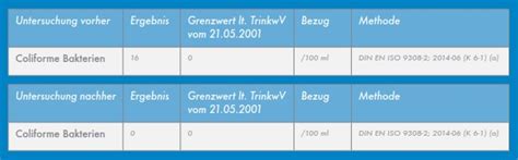 Crystallus Zertifizierte Technologie Wasserfilter