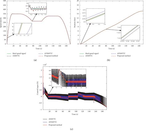 figure 1 from distributed cooperative sliding mode fault tolerant