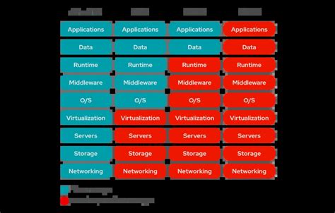 Apa Itu Cloud Computing Pengertian Model Dan Jenis Layanan