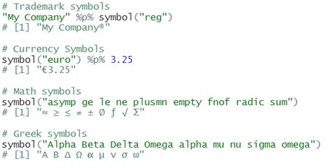 Example Superscripts Subscripts And Symbols Reporter