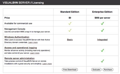 Windows Visualsvn Server Installieren Mameso Blog